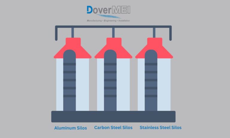 Silo Storage in the Plastics Industry | DoverMEI